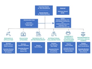 Organizational Chart – CUNY Remote Sensing Earth System Institute